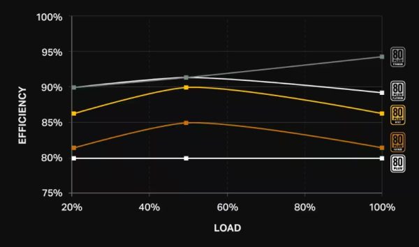 Choosing the Right PSU: Efficiency and Wattage Explained – Webllena