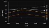 Choosing the Right PSU: Efficiency and Wattage Explained – Webllena